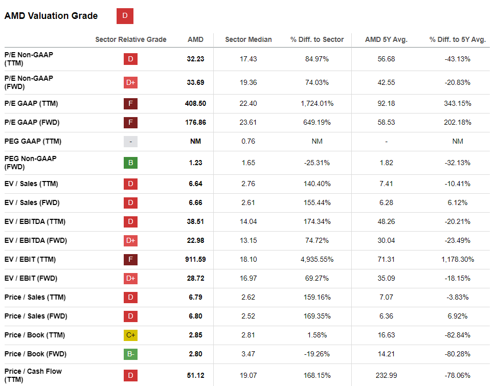 AMD Stock: You Still Can Catch The Departing Train (NASDAQ:AMD ...