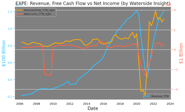 Expedia Group Stock: Taking Stock After A Roaring Comeback (NASDAQ:EXPE ...