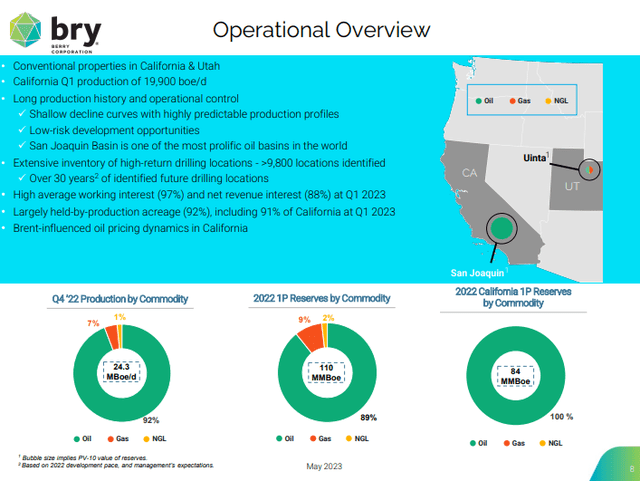 Berry Corporation Stock: Attractive At Current Prices (NASDAQ:BRY ...
