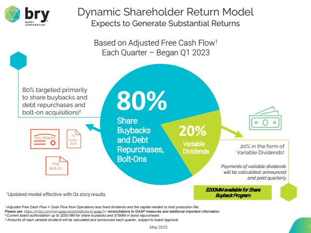 Berry Corporation Stock: Attractive At Current Prices (NASDAQ:BRY ...