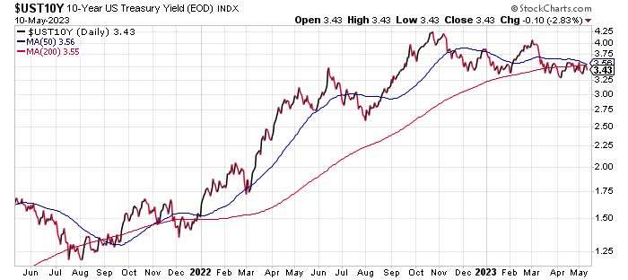 10-Year U.S. Treasury Yield 'Fair Value' Estimate | Seeking Alpha