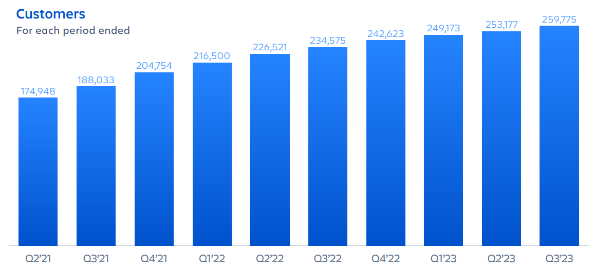 Atlassian Corporation Stock: Losing Control Of Costs (NASDAQ:TEAM ...