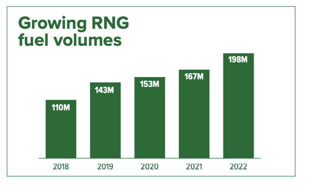 Clean Energy Fuels: More Of The Same (NASDAQ:CLNE) | Seeking Alpha