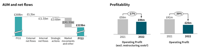 Aviva: Dividend Guidance Upped; Implied Forward Yield Now 8% (OTCMKTS ...