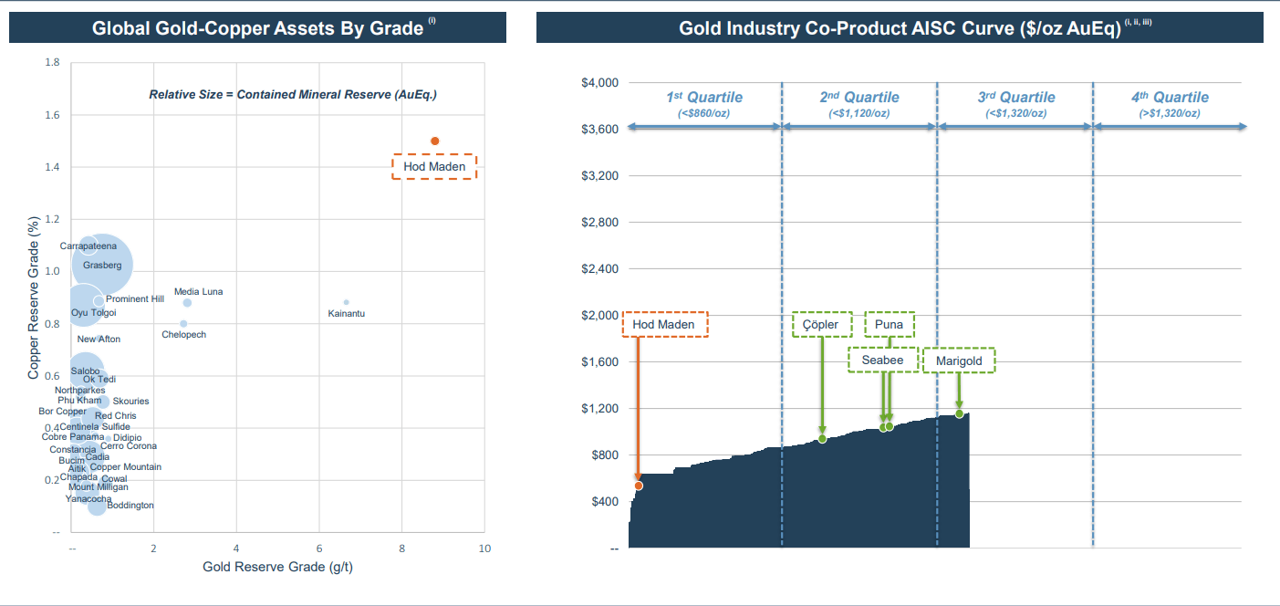 SSR Mining Stock: Ignore The Weak Q1 Results (NASDAQ:SSRM) | Seeking Alpha