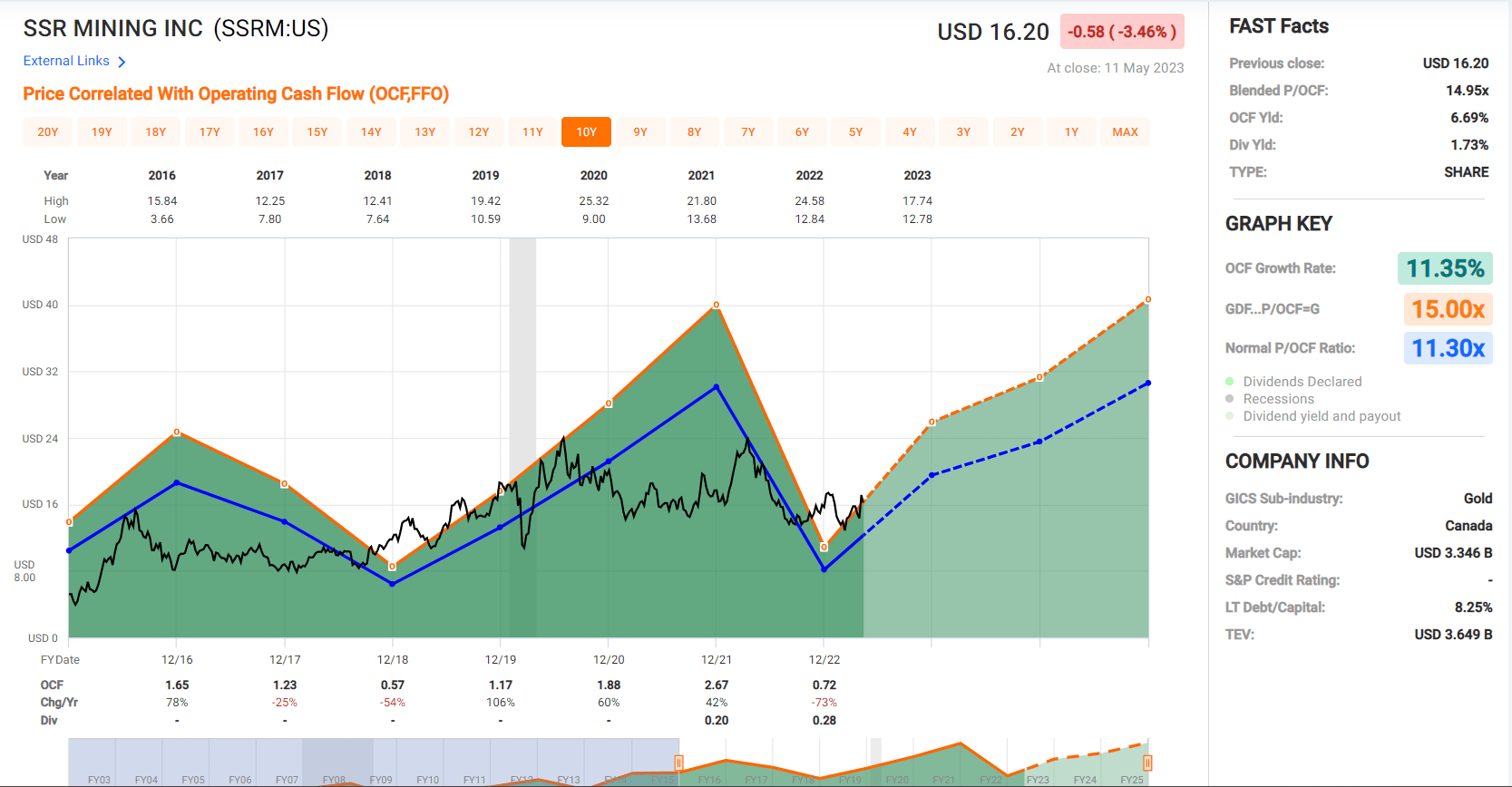 SSR Mining Stock: Ignore The Weak Q1 Results (NASDAQ:SSRM) | Seeking Alpha