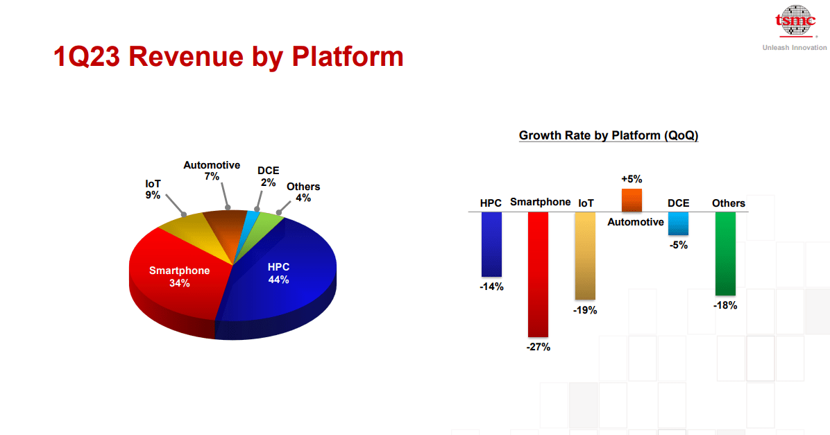 Taiwan Semiconductor Stock: Too Big To Fail (NYSE:TSM) | Seeking Alpha