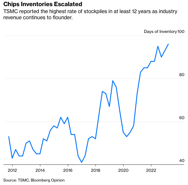 Taiwan Semiconductor Stock: Too Big To Fail (NYSE:TSM) | Seeking Alpha