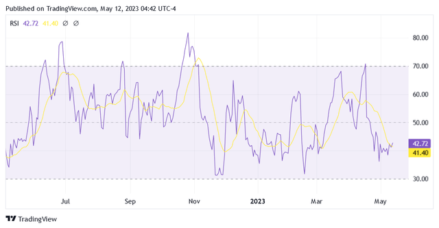 Entrada Therapeutics Stock Deserves Higher Resonance After Q1 2023 ...