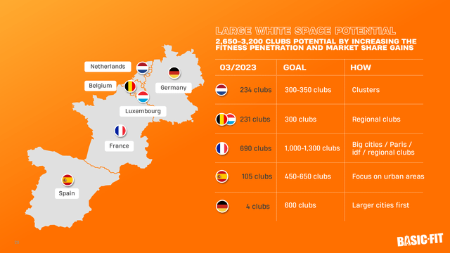 Basic-Fit Stock: Still A Hidden Gem Trading Below Intrinsic Value ...