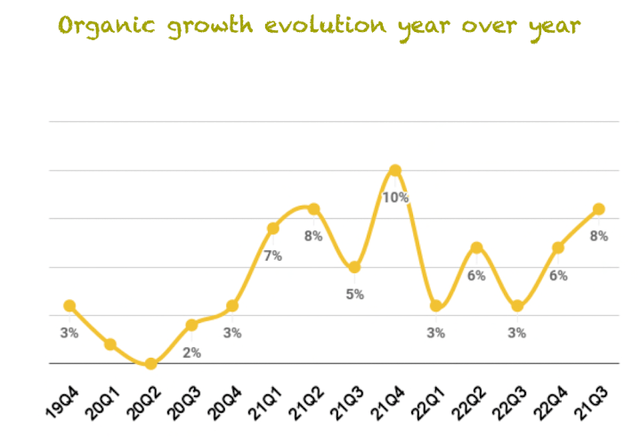 Topicus: Good Organic Growth, More Acquisitions, Deep Dive Into Q1 ...