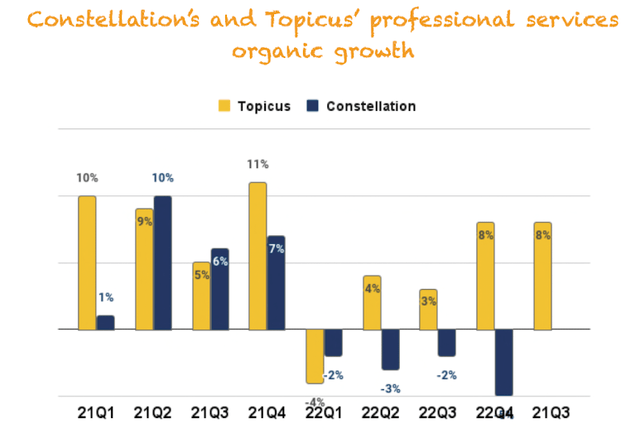 Topicus: Good Organic Growth, More Acquisitions, Deep Dive Into Q1 ...