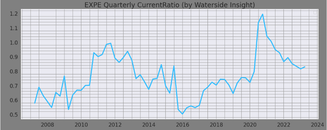 Expedia Group Stock: Taking Stock After A Roaring Comeback (NASDAQ:EXPE ...