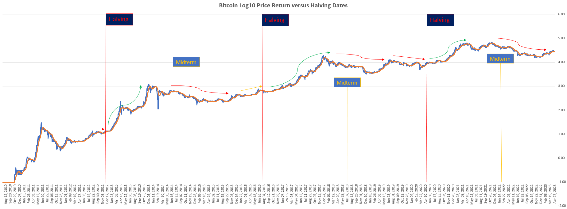 Bitcoin's Wild Ride: A Look At Price Volatility And Two Key Factors You ...