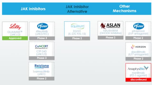 Equillium: A Negative EV Biotech With Compelling Programs And Cash ‘Til ...