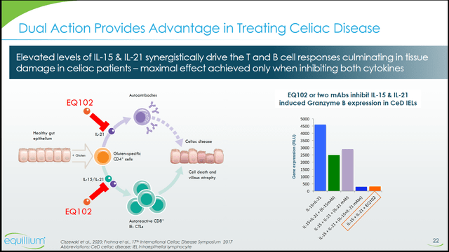 Equillium: A Negative EV Biotech With Compelling Programs And Cash ‘Til ...