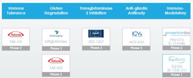 Equillium: A Negative EV Biotech With Compelling Programs And Cash ‘Til ...