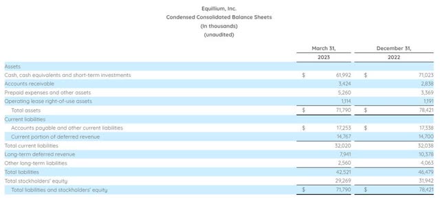 Equillium: A Negative EV Biotech With Compelling Programs And Cash ‘Til ...