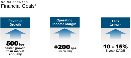 Global Industrial: Traits Of A High Quality Stock (NYSE:GIC) | Seeking ...