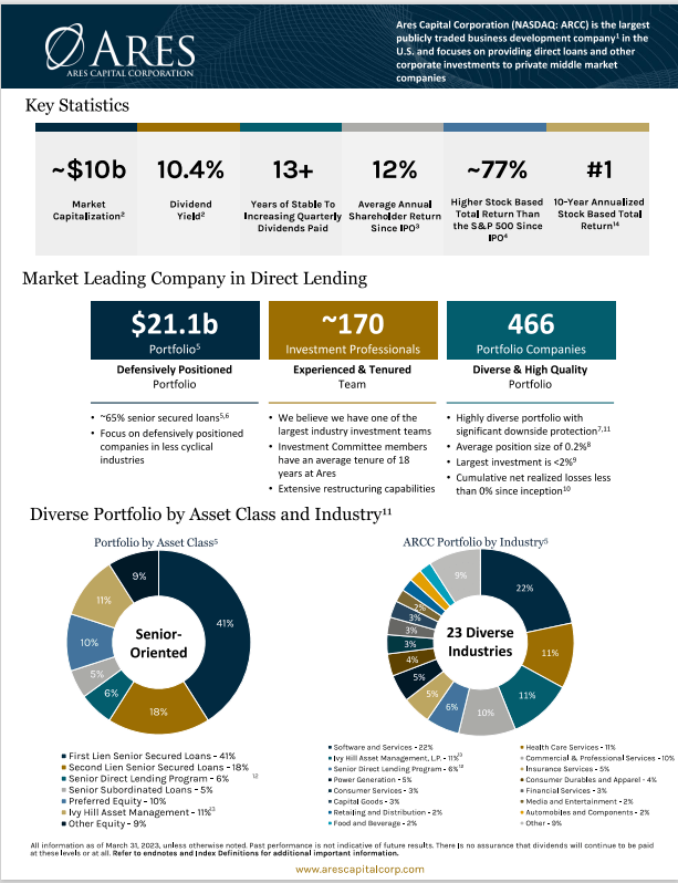 Ares Management: Past Returns May Persist In Near Future (NYSE:ARES ...