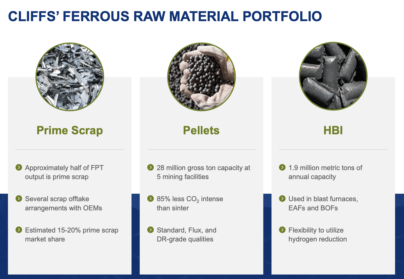 Cleveland-Cliffs Insiders Are Buying - Should You? (NYSE:CLF) | Seeking ...