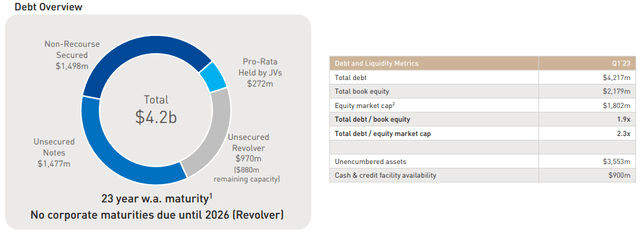 Safehold Inc: The Ultimate SWAN (NYSE:SAFE) | Seeking Alpha