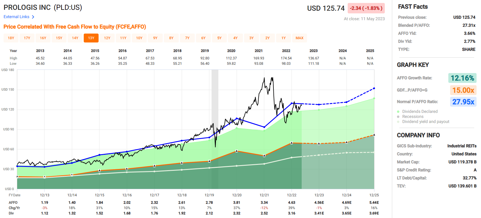 Prologis Vs. STAG Industrial: Big Or Small? (I Own Them All) | Seeking ...