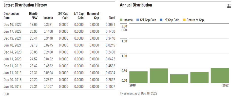 FLCH ETF: The Post-COVID Chinese Recovery Remains Intact | Seeking Alpha