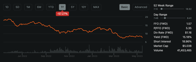 Medical Properties Trust: A Bet On Financial Stabilization (NYSE:MPW ...