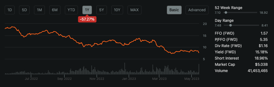 Medical Properties Trust: A Bet On Financial Stabilization (NYSE:MPW ...