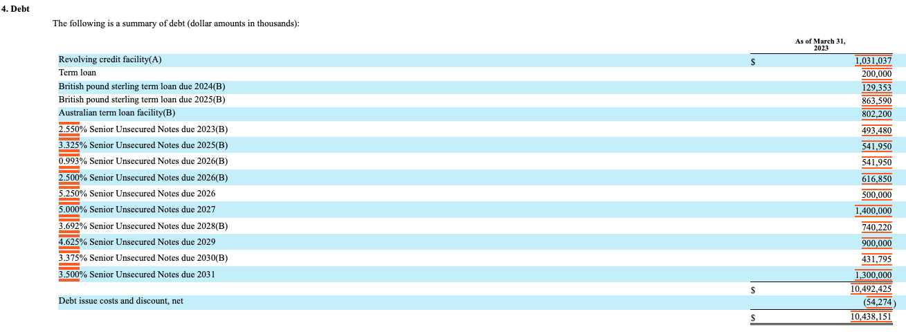 Medical Properties Trust: A Bet On Financial Stabilization (NYSE:MPW ...