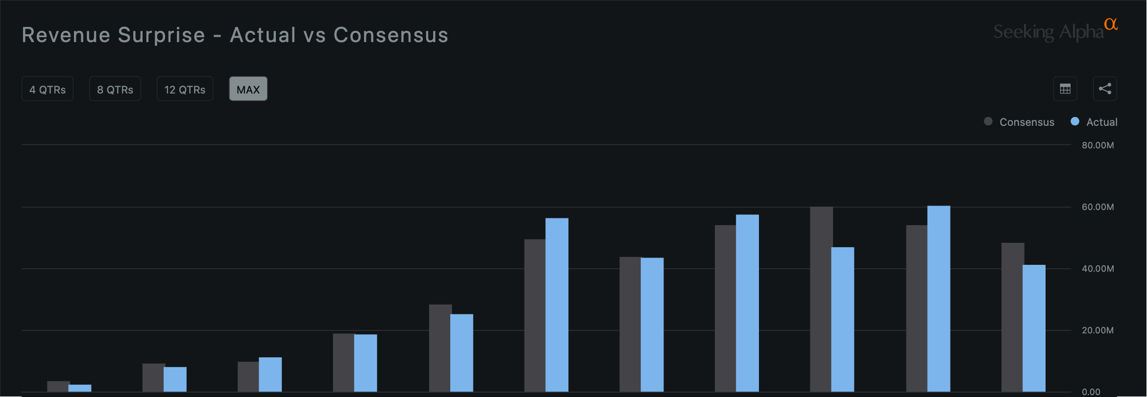 Tough Times Ahead For Desktop Metal (NYSE:DM) | Seeking Alpha