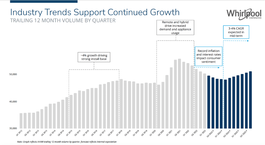 Whirlpool Stock: An Attractive Investment On The Horizon (NYSE:WHR ...