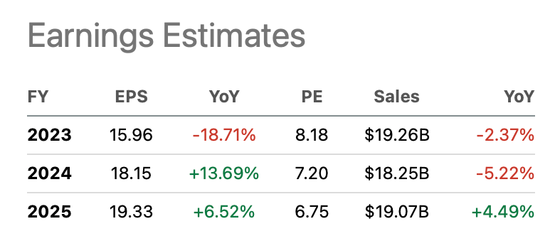 Whirlpool Stock: An Attractive Investment On The Horizon (NYSE:WHR ...