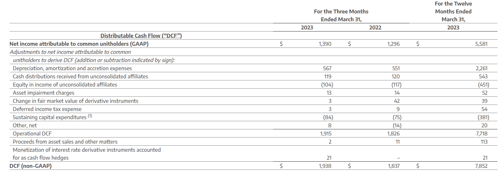 Enterprise Products Partners: 1.8x DCF Coverage, Solid Yield, Low ...
