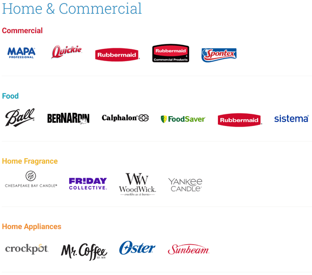 Newell Brands: Turnaround Opportunity For This Stock | Seeking Alpha