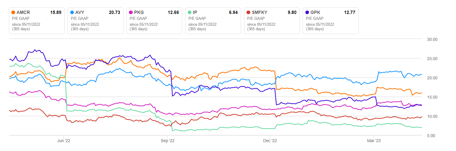 Amcor: Margin Expansion Through Strategic Acquisitions (NYSE:AMCR ...