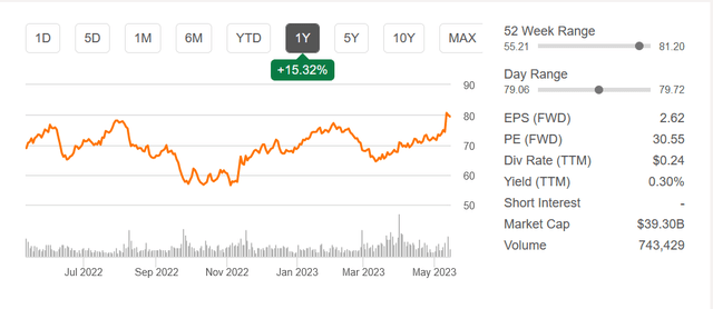 Alcon Inc - Rich Premium For Low Growth (NYSE:ALC) | Seeking Alpha