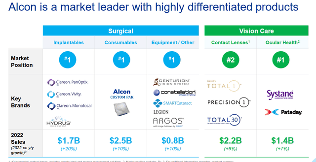 Alcon Inc - Rich Premium For Low Growth (NYSE:ALC) | Seeking Alpha