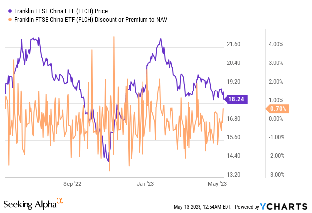 FLCH ETF: The Post-COVID Chinese Recovery Remains Intact | Seeking Alpha