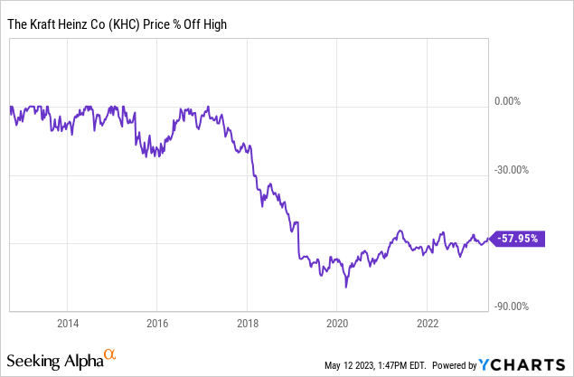 Kraft Heinz: The Intrinsic Value Of Owner Earnings (NASDAQ:KHC ...