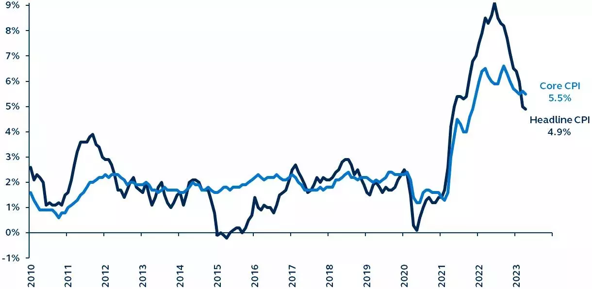 April CPI Report: Reinforcing The Fed’s Policy Slant Toward A Rate ...
