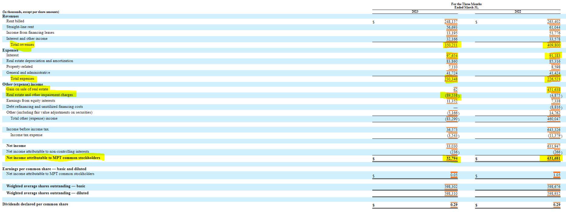 Medical Properties Trust: 10% Yielding Bonds More Stable Than Shares ...