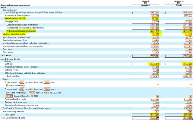 Medical Properties Trust: 10% Yielding Bonds More Stable Than Shares ...