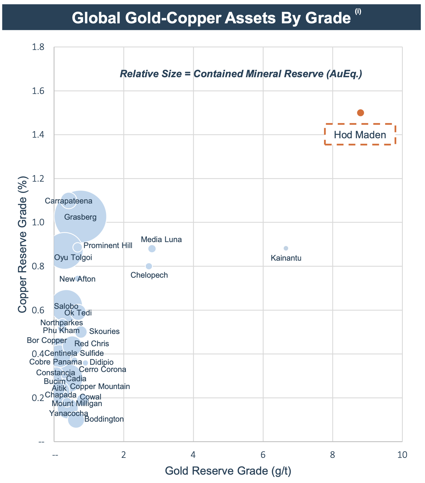Sandstorm Gold: A Deep Dive Into The Company And Undervaluation (NYSE ...