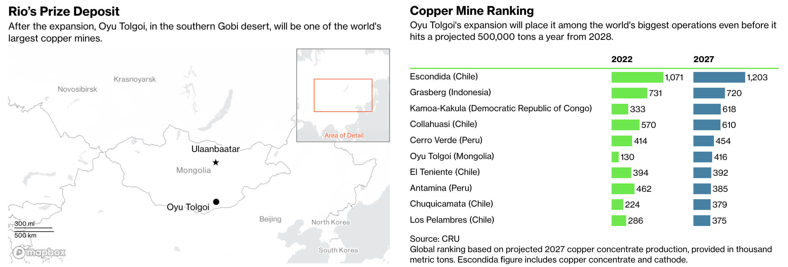 Rio Tinto Wins Big As Net Zero Is Fantasy (NYSE:RIO) | Seeking Alpha