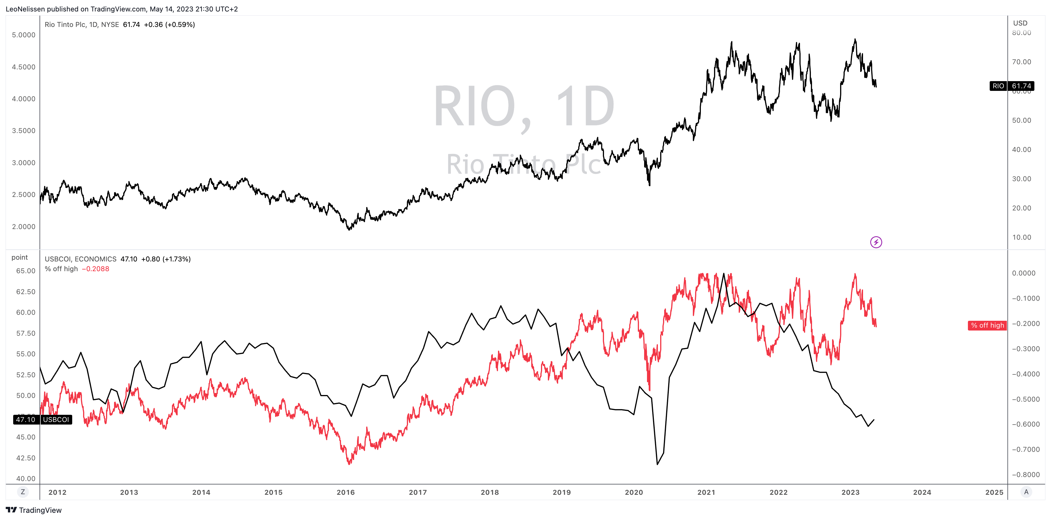Rio Tinto Wins Big As Net Zero Is Fantasy (NYSE:RIO) | Seeking Alpha