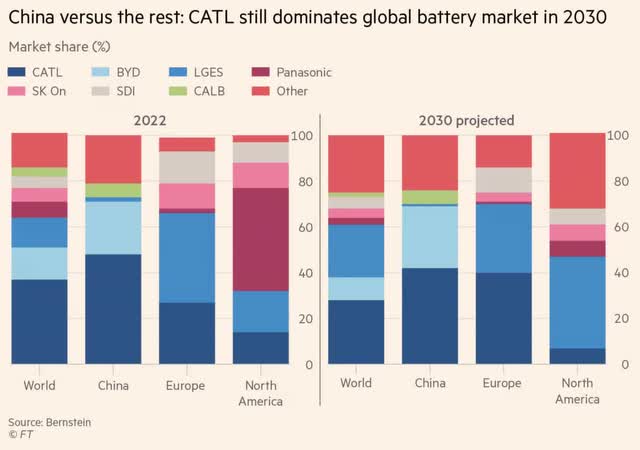 Wang Chuanfu And BYD: Revolutionizing The Electric Vehicle Industry ...