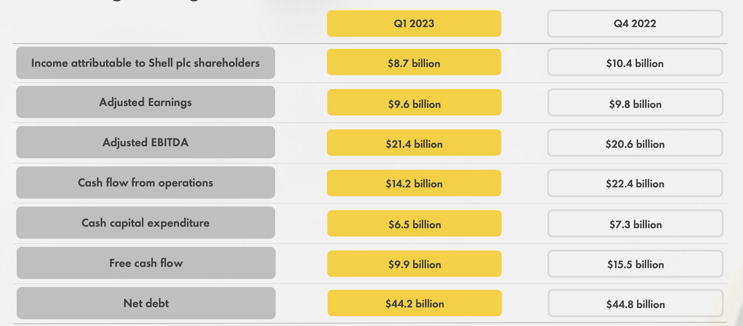 Shell: Why It Is Better Than Its American Oil Counterparts (NYSE:SHEL ...