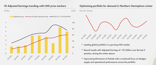 Shell: Why It Is Better Than Its American Oil Counterparts (NYSE:SHEL ...